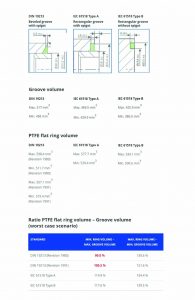 There is no reason to specify DIN 19213 instead of IEC 61518
