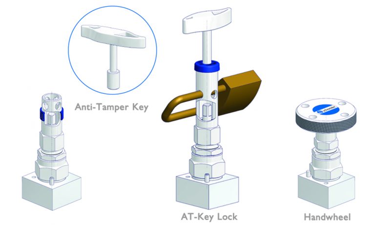 Tamper-proof solutions against an unauthorized access/operation of valve