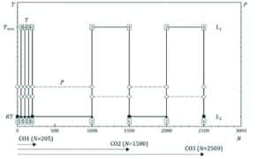 TA-Luft amendment affects the plant planner/operator in the area of valves