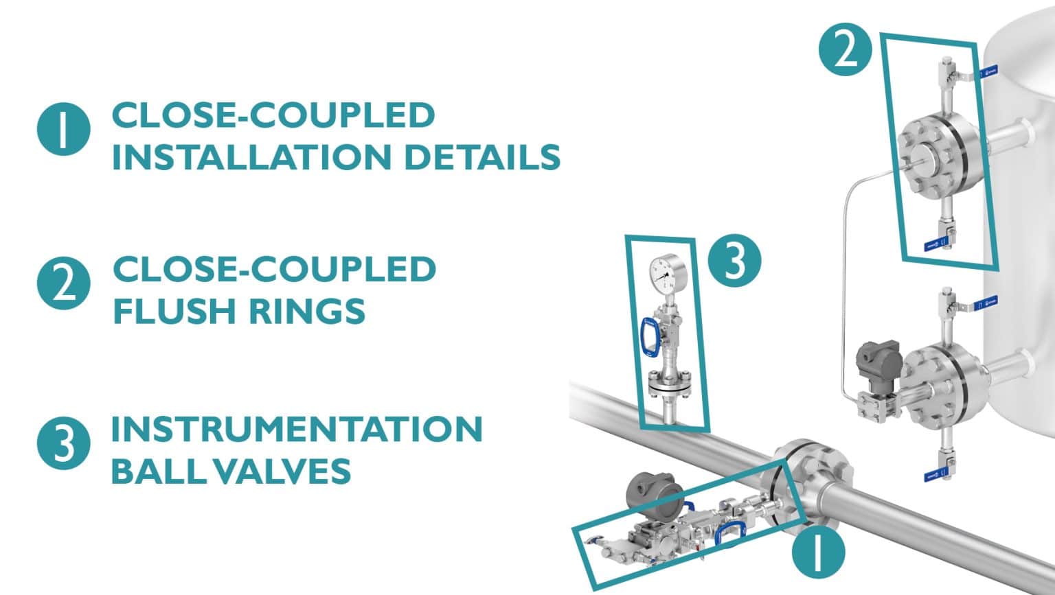 Close-coupled installations for painless measuring & improved TCO