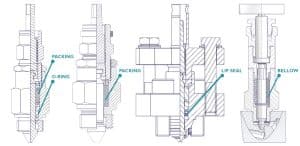 Sealing solutions for valves: Types, materials and applications