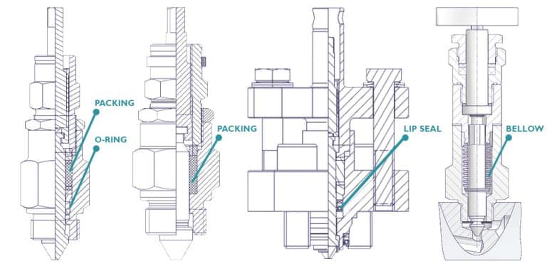 Sealing solutions for valves: Types, materials and applications